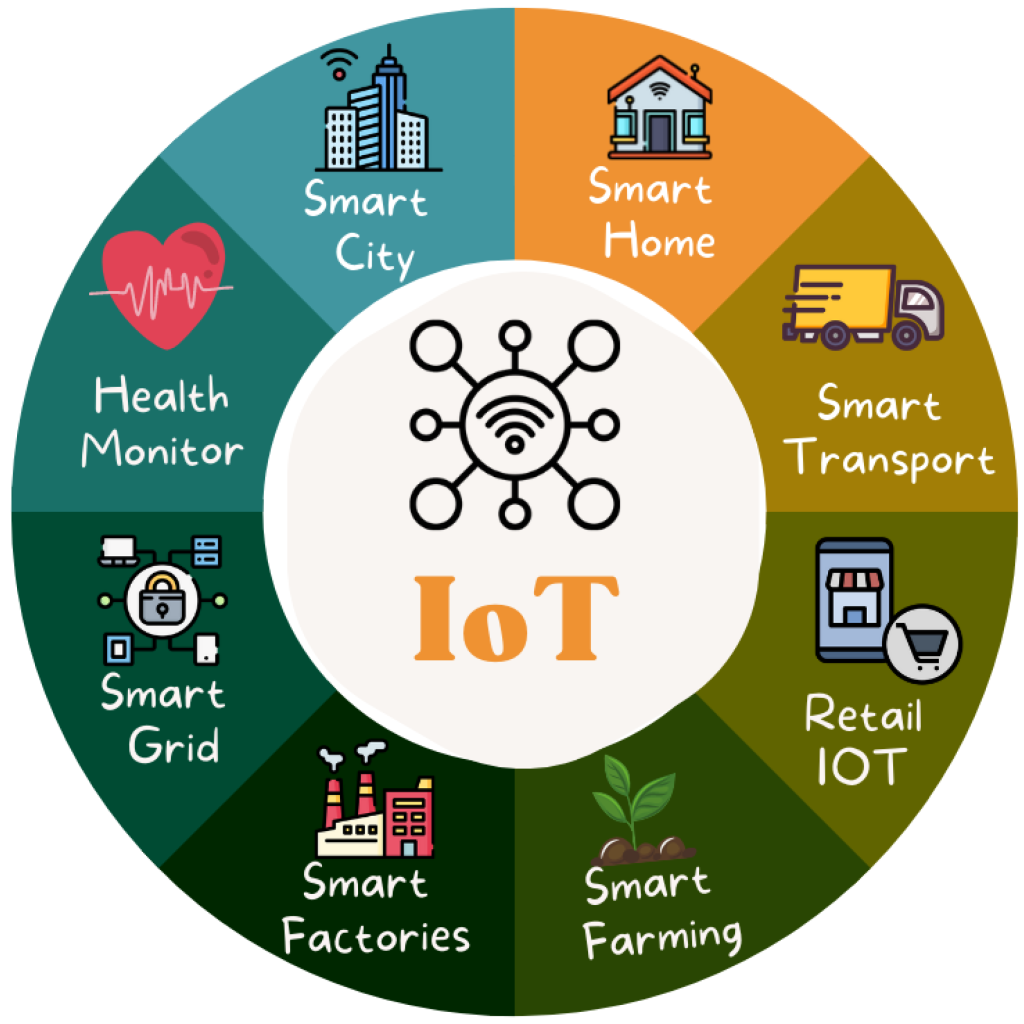 Internet of Things - ciptaaprindopratama